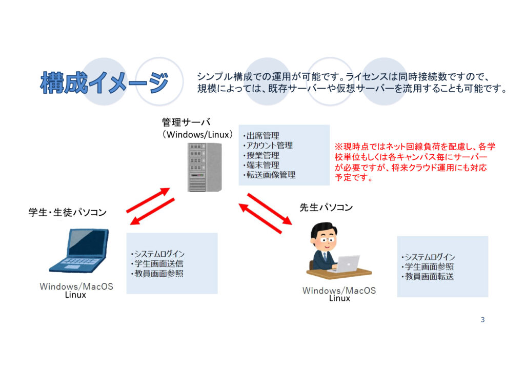 eClassroom GIGA/BYOD | 教育支援ソフトウェア シンクライアント他 | ベルウッド株式会社